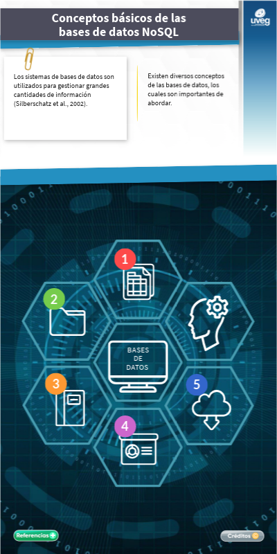 Lección 2. Conceptos básicos de las bases de datos NoSQL | Genially