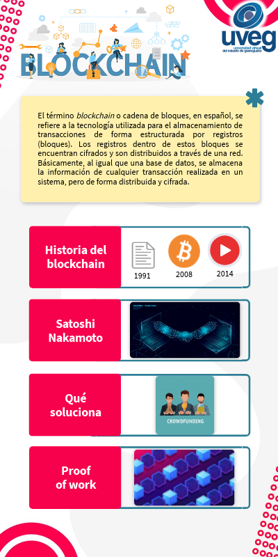 IAB_U2_L6 | Genially