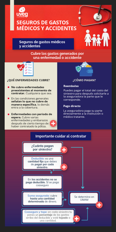 FinPer_U2_L8 | Genially