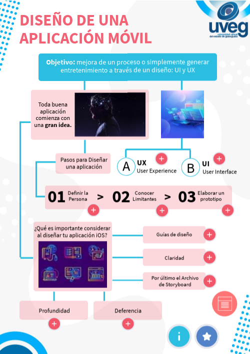 DAMIOS_U2_R3_L7 | Genially