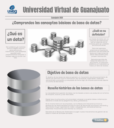 L1. ¿Comprendes los conceptos básicos de base de datos? | Genially