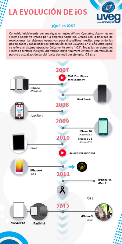 DAMIOS_U1_R1_L1 | Genially