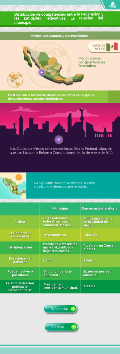 Der_Constitucional_L7 | Genially