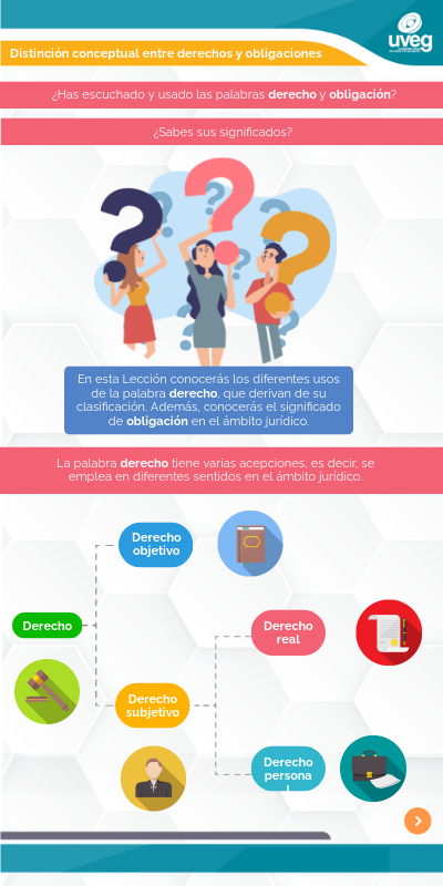 L4 La distinción conceptual entre derech | Genially