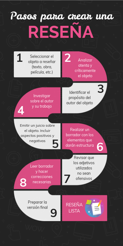 ExEMS_B3_Pasos reseña | Genially