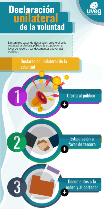 L5_Declaración unilateral de la voluntad | Genially