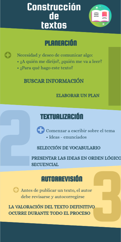 ExEMs_B2_Construcción textos