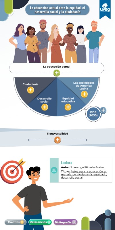 SAPM_L5_Infografia | Genially