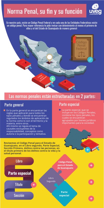 DerPen1_L2_Norma Penal, su fin y su funcion | Genially