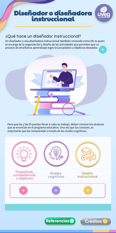 IDIyECV_U1_L3_Info Interactiva_Producción | Genially