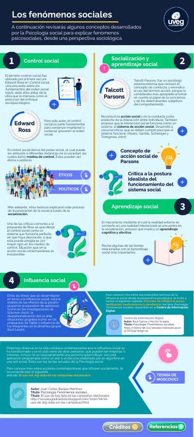 PS_U2_L8_Infografía Interactiva | Genially