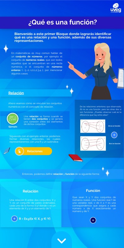 Infografía_CD_bloque_1 | Genially