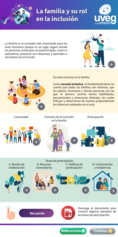 PEI_U1_L3_UVEG_actualizado | Genially