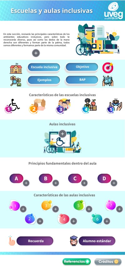 PEI_U1_L1_UVEG_actualizado | Genially