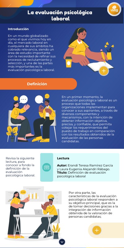 IPTH_L1_infografia | Genially