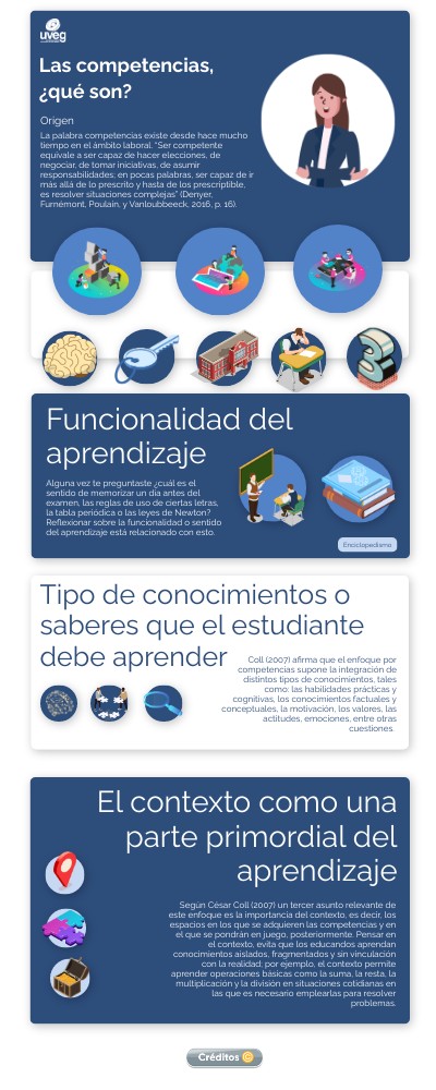 L7. Las competencias, ¿qué son? | Genially