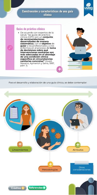 PBE_L5_Infografia | Genially