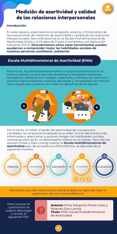 IPTH_L7_infografia | Genially