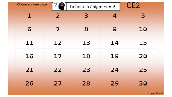 Boite à énigmes CE2 - MHM | Genially