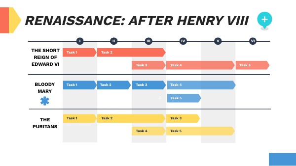 After Henry VIII | Genially