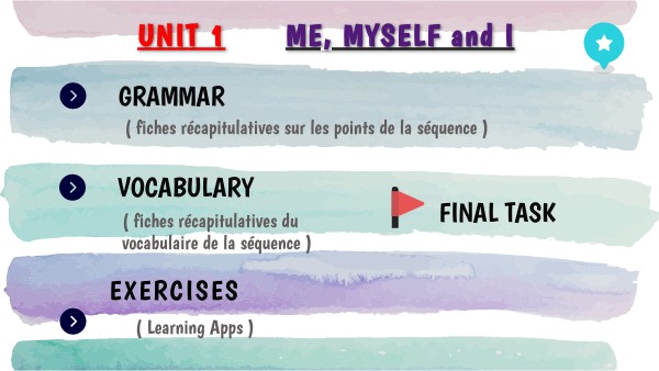 3ème - Unit 1- me, myself and I | Genially