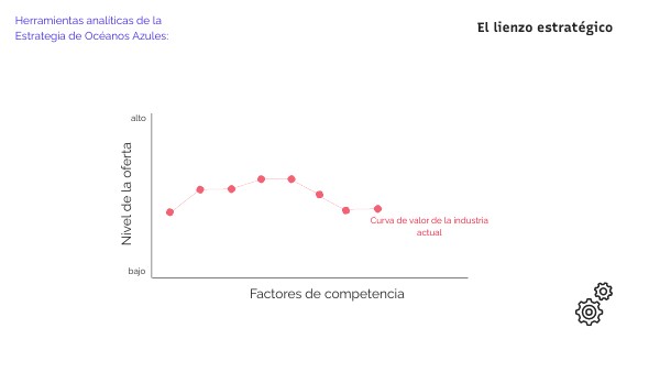 Lienzo estratégico | Genially