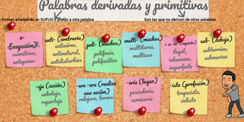 Palabras derivadas y primitivas | Genially