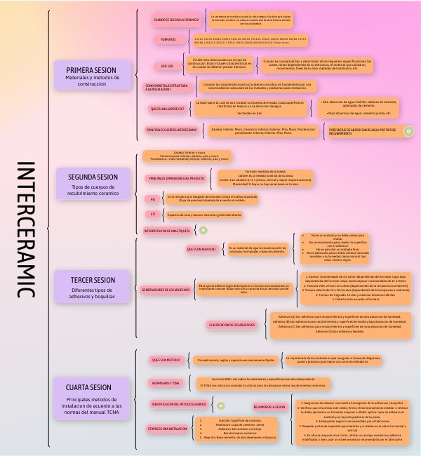 INTERCERAMIC | Genially