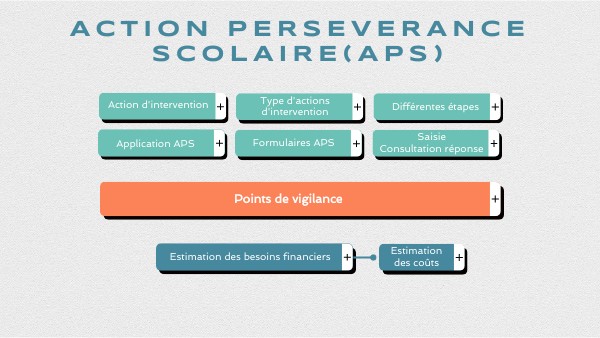 PROJET APS | Genially