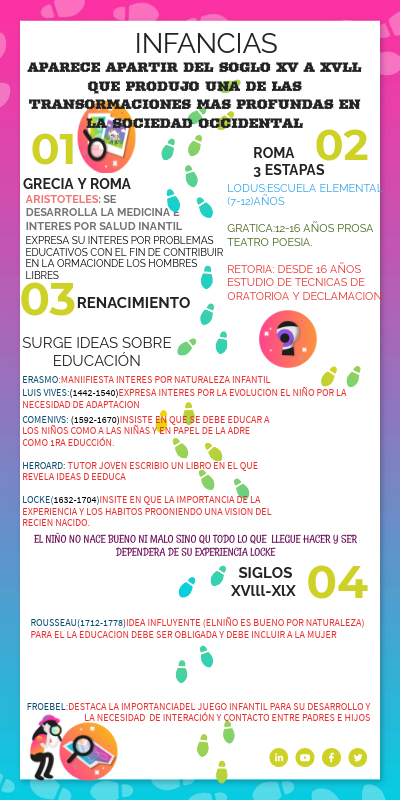 Genially Infancias | Genially