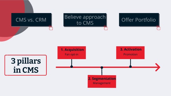 CMS Activity 2 | Genially