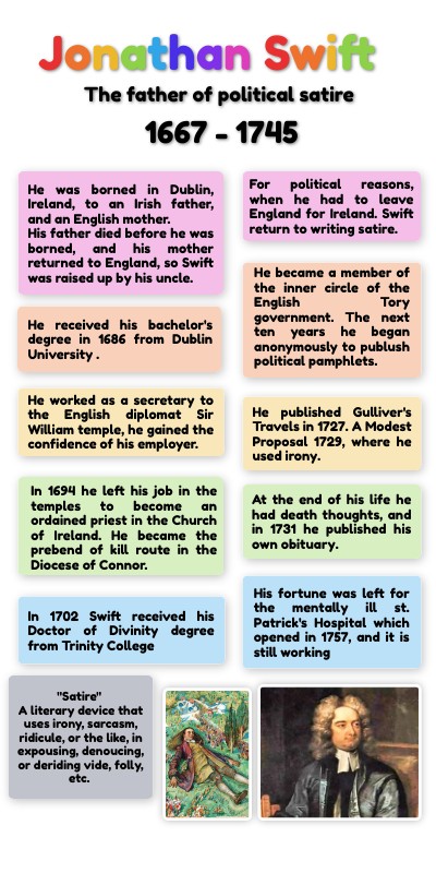 Jonathan Swift | Genially