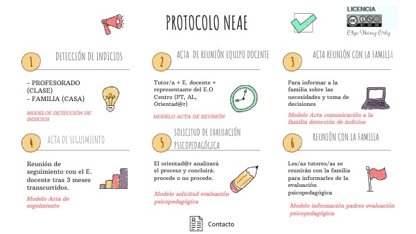 VISUAL THINKING PROTOCOLO NEAE | Genially