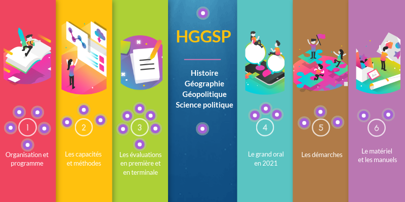 Présentation de la spécialité | Genially