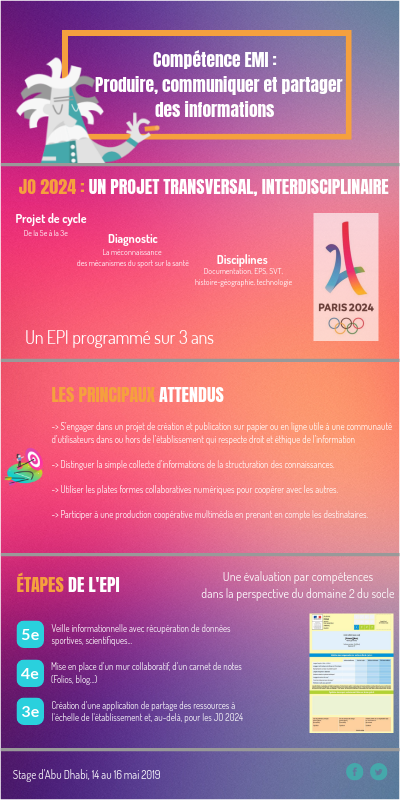 Compétence 2 : Produire, communiquer et partager des informations | Genially