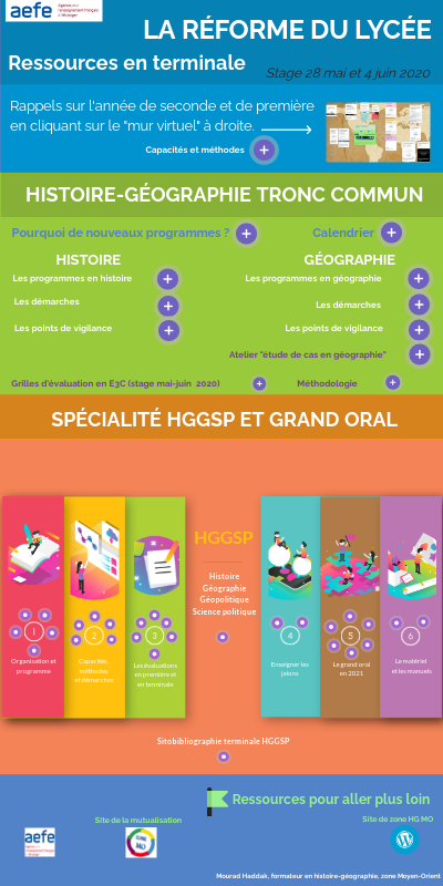 Stage 4 juin 2020 | Genially