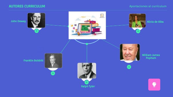 Autores del Currículum | Genially