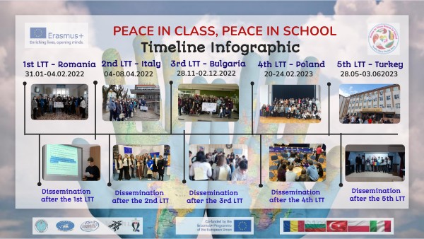 TIMELINE LTT Peace in class, Peace in school