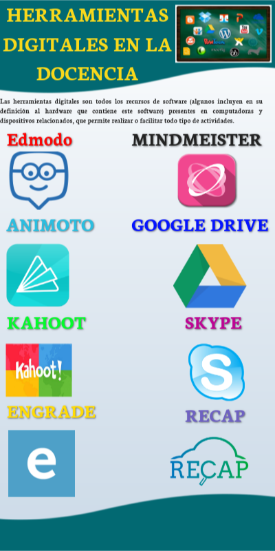 HERRAMIENTAS DIGITALES | Genially