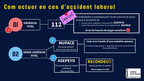 ACTUACIÓ EN CAS ACCIDENT LABORAL | Genially