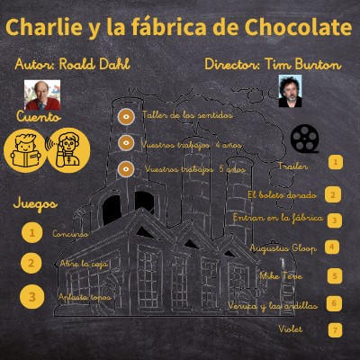 Charlie y la fábrica de chocolate