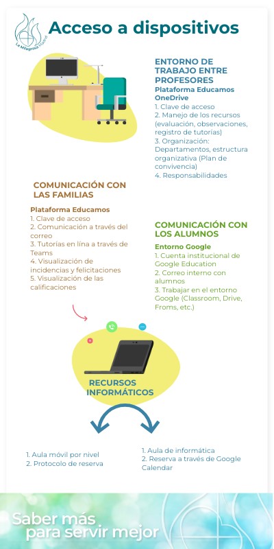 REMOTE WORK INFO | Genially