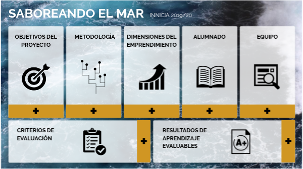 CANVAS Saboreando el Mar | Genially