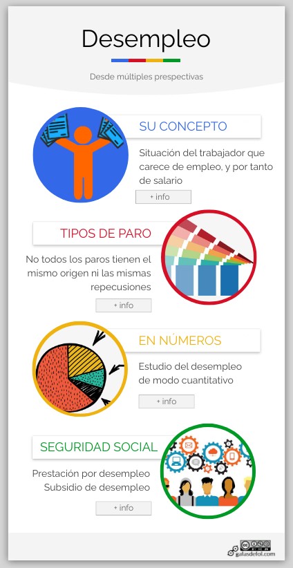 Desempleo | Genially
