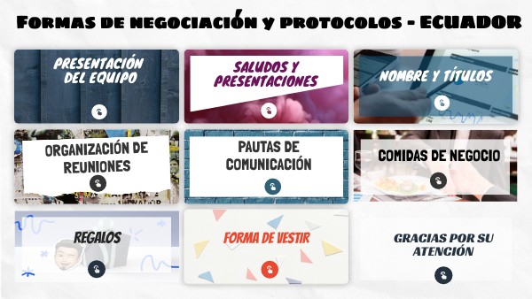 FORMAS DE NEGOCIACIÓN Y PROTOCOLOS - ECUADOR | Genially
