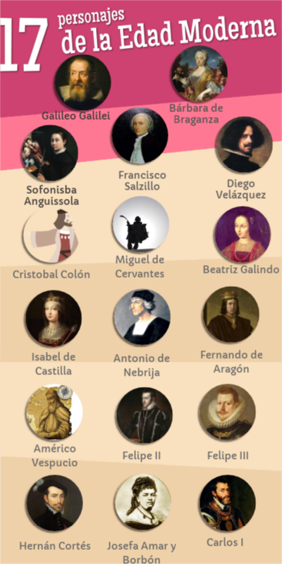 Personajes de de La Edad Moderna