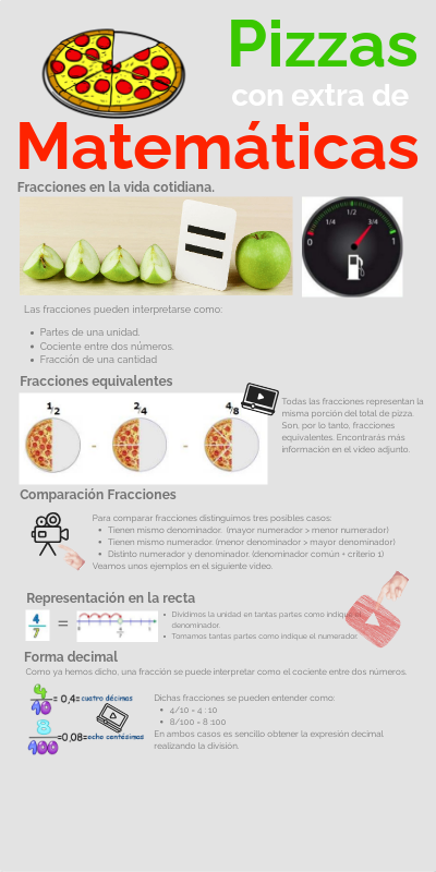 INFO MATE | Genially