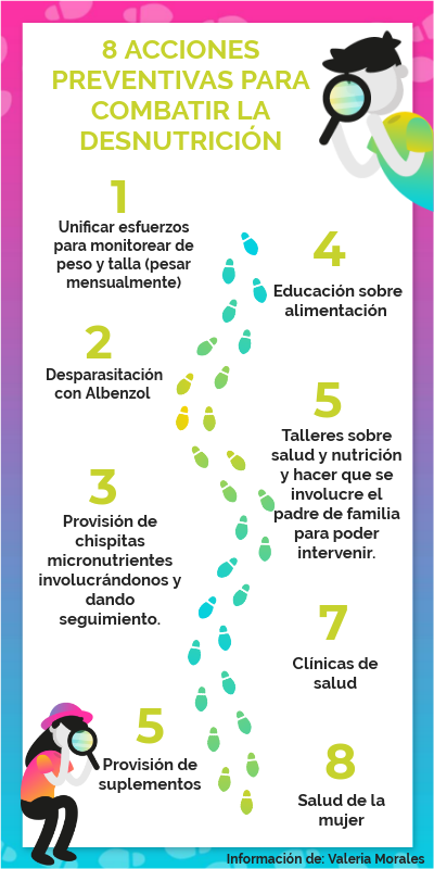 Desnutrición Genially