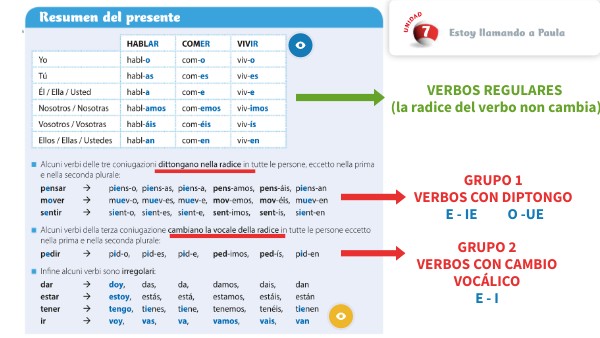 REPASO PRESENTE IRREGULAR