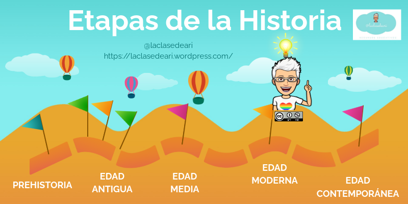 Etapas de la historía | Genially
